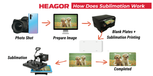 Sublimation Printing On Metal: The Quick Guide